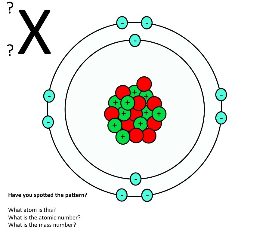 Atomic Structure Teaching Resources The Science Teacher Atomic Structure Teaching Resources The Science Teacher