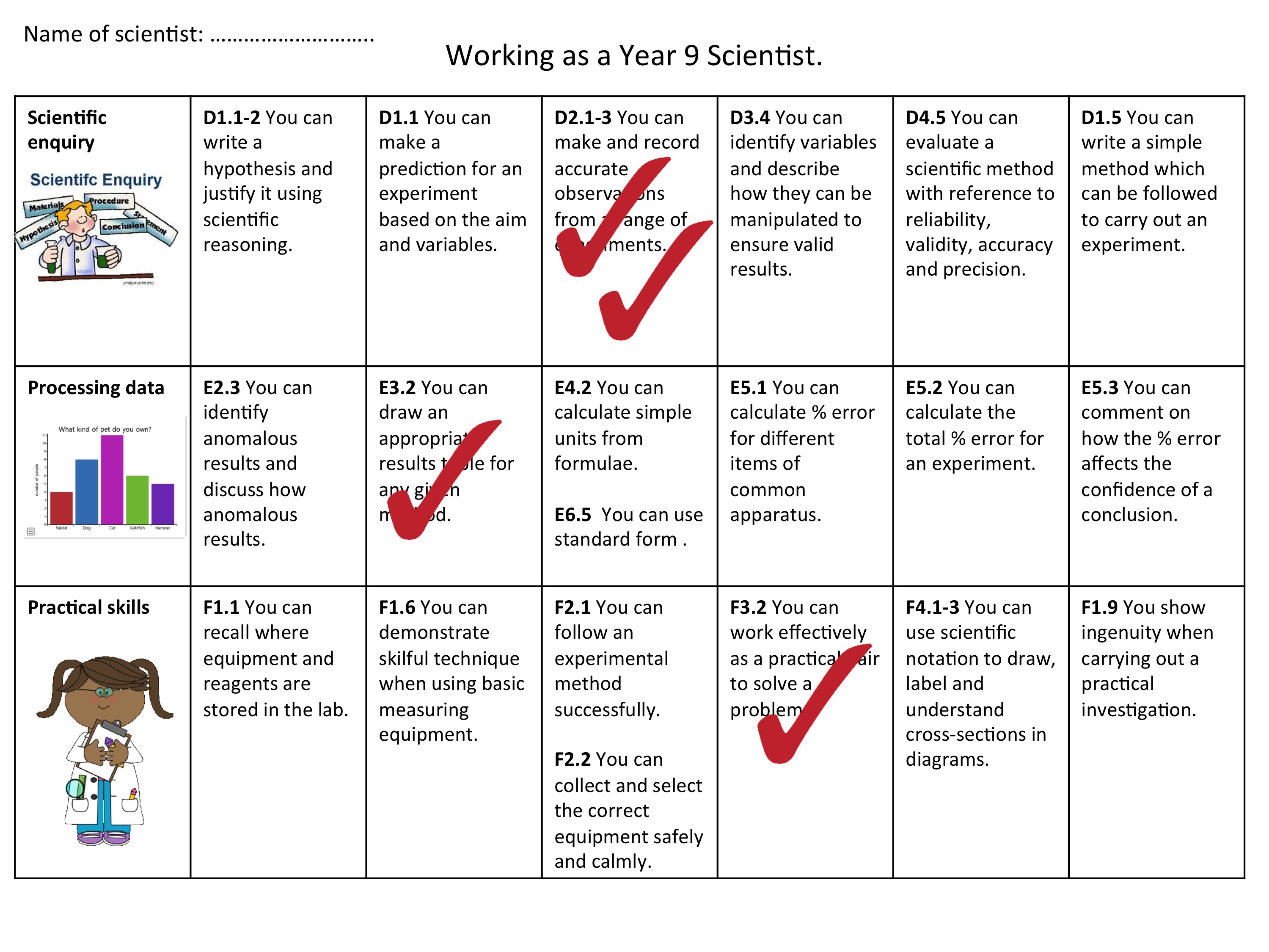 Assessing Scientific Skills The Science Teacher Assessing Scientific Skills The Science Teacher