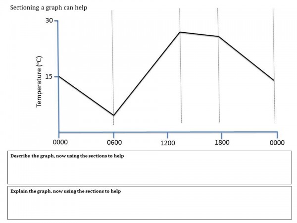 Graph drawing teaching resources - the science teacher