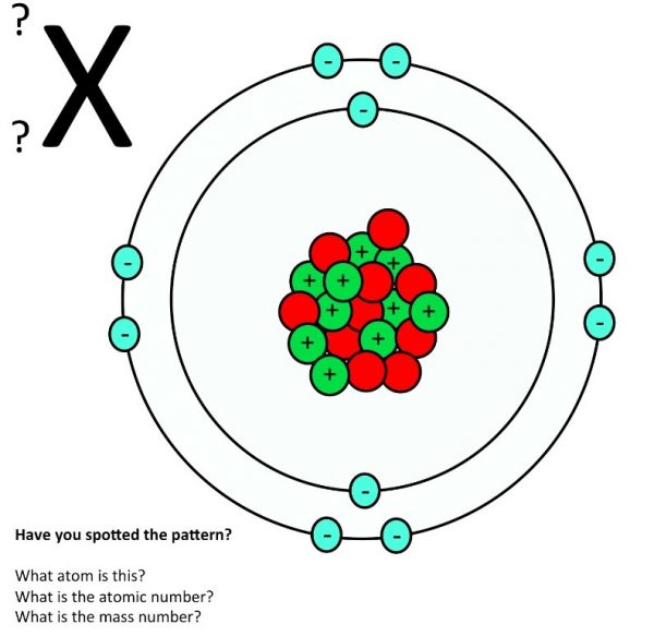 Chemistry teaching resources - the science teacher