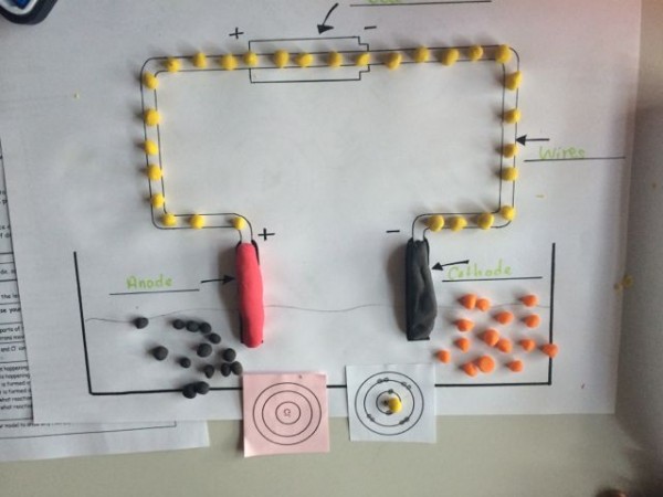 Electrolysis teaching resources - the science teacher
