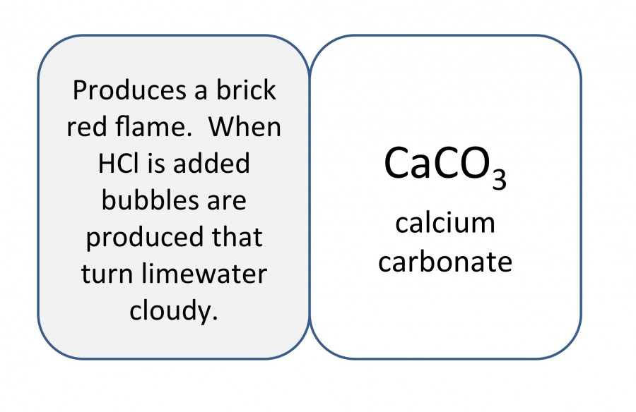 Tests for ions and gases teaching resources - the science teacher