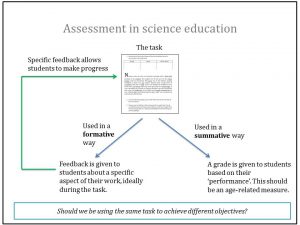Assessment in science education - the science teacher