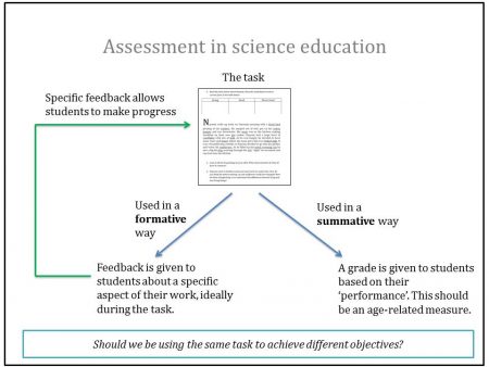 Assessment in science education - the science teacher