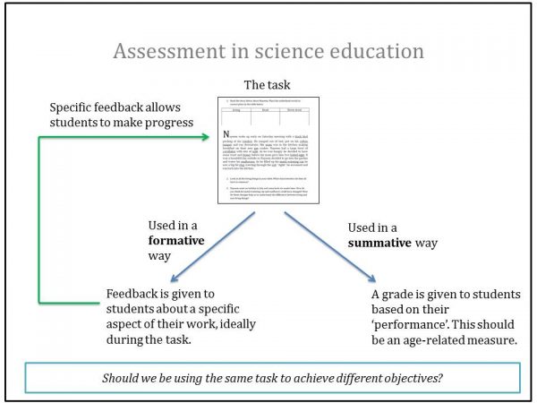 Assessment in science education - the science teacher
