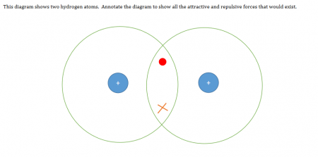 Covalent bonding teaching resources - the science teacher