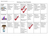 Assessing scientific skills - the science teacher