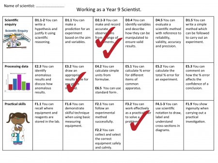 Assessing scientific skills - the science teacher