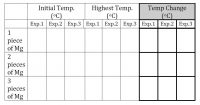 Repeatable and reproducible science teaching resources - the science ...