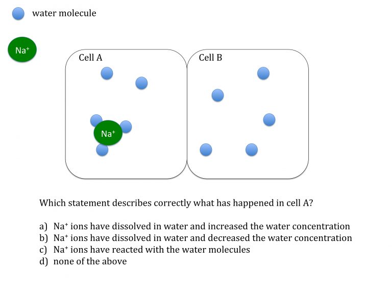 Osmosis teaching resources - the science teacher