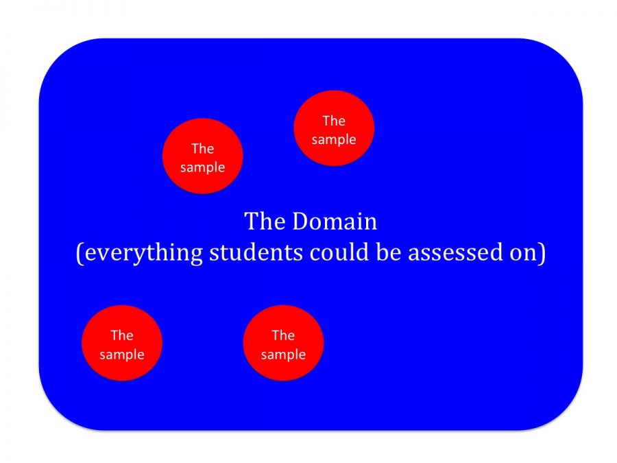 Assessment design - the science teacher